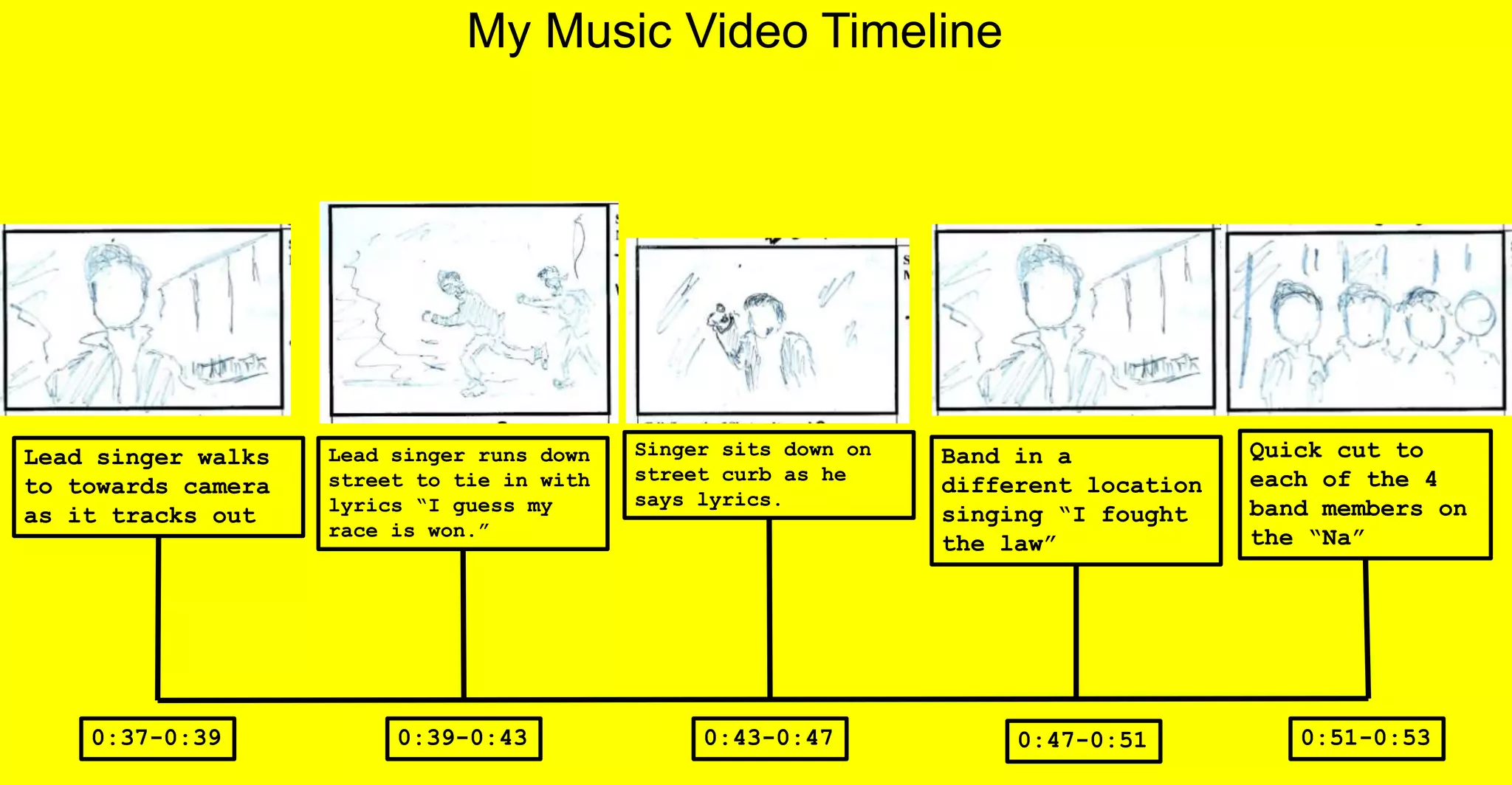 My Music Video Timeline | PPTX