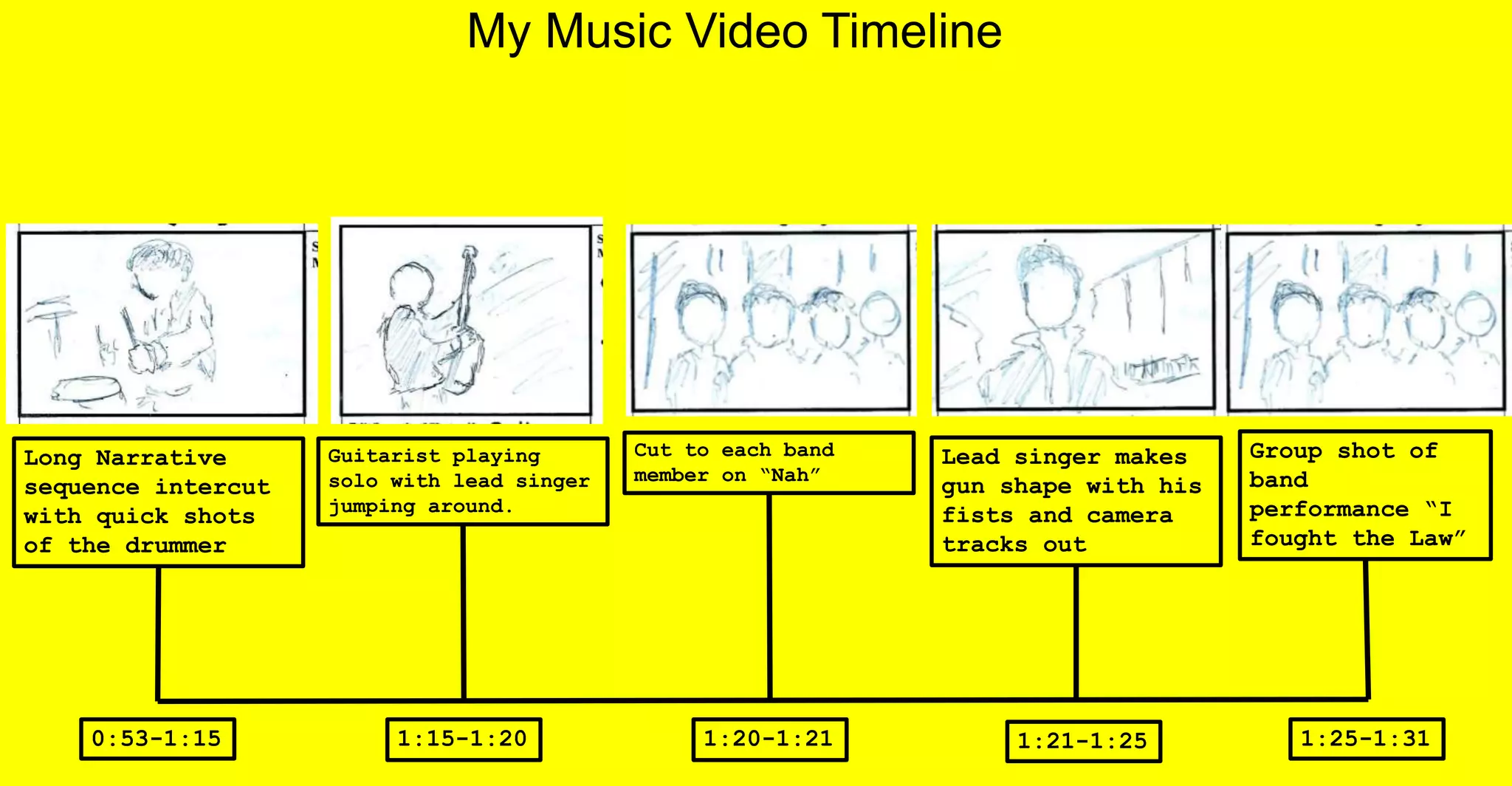 My Music Video Timeline | PPTX