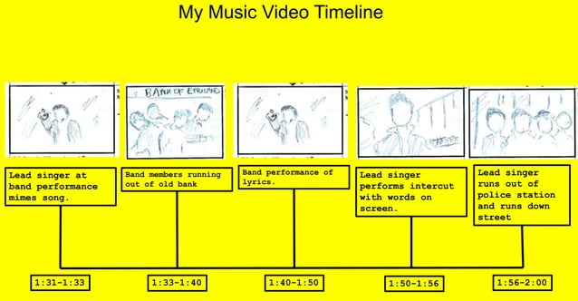 My Music Video Timeline | PPTX