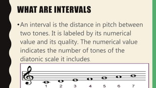 INTERVA;S MUSIC | PPTX