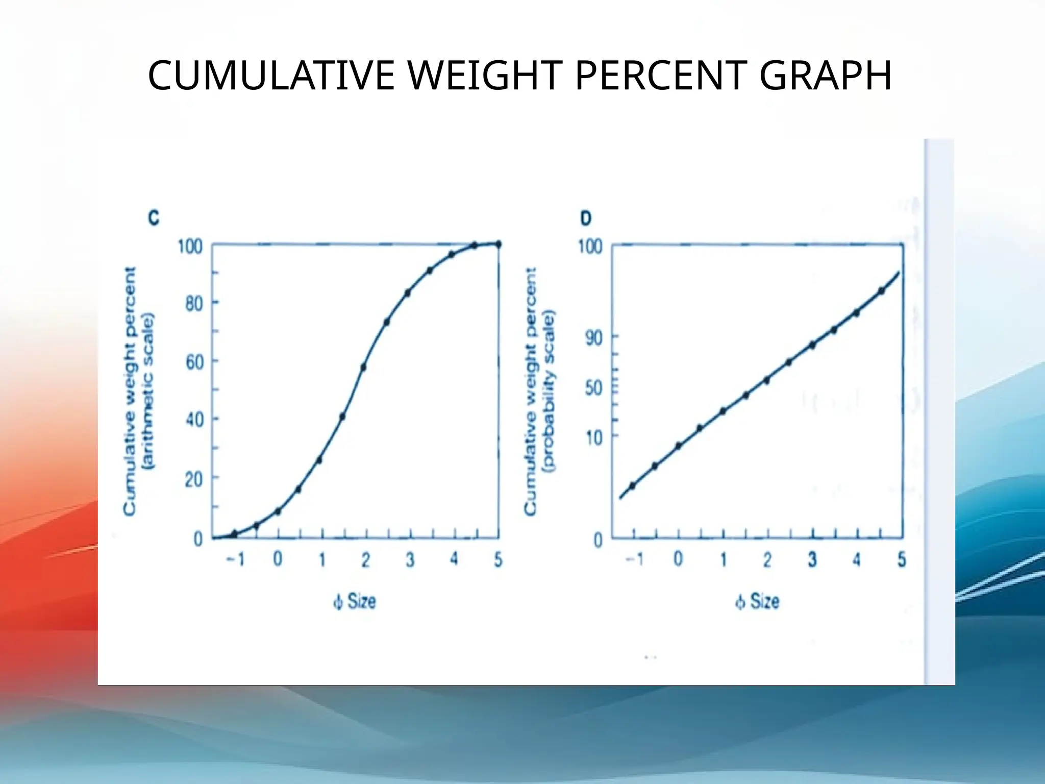 THE SEDIMENTARY TEXTURE [ONLY GRAIN SIZES] | PPTX