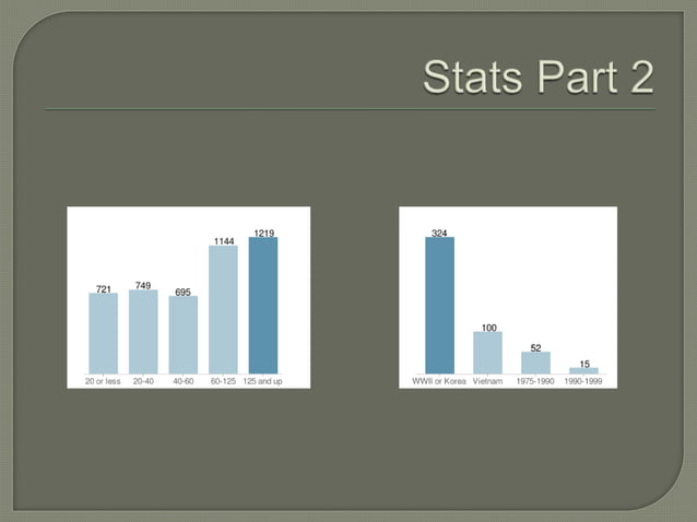 My Neighborhood Beau Railsback | PPTX