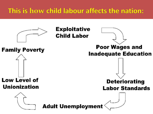 Child labour ppt. | PPTX | Parenting | Family and Relationships