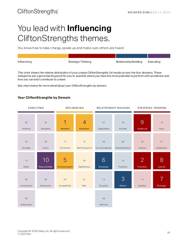 My New Clifton StrengthsFinder 34 report