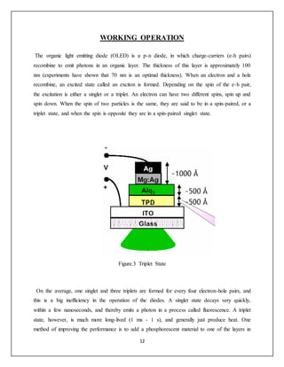 OLED: Organic Light Emitting Device | DOCX