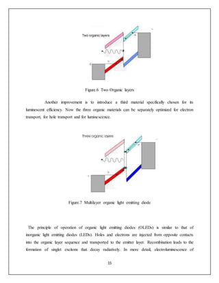 OLED: Organic Light Emitting Device | DOCX