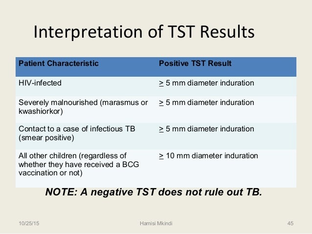 tuberculosis in children-Hamisi Mkindi