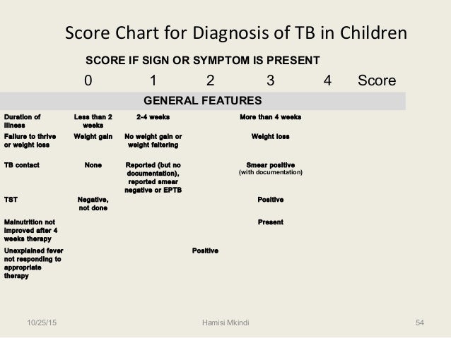 tuberculosis in children-Hamisi Mkindi