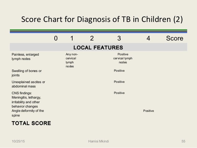 tuberculosis in children-Hamisi Mkindi