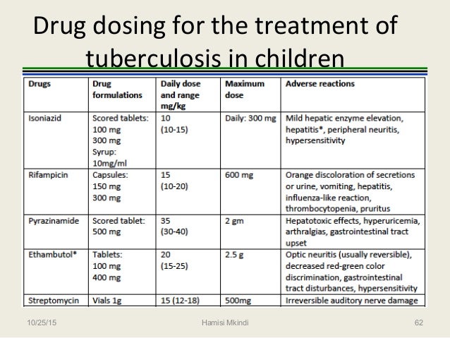 tuberculosis in children-Hamisi Mkindi