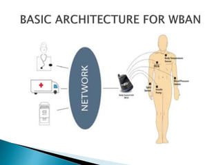 WBAN(Wireless Body Area Network) | PPTX