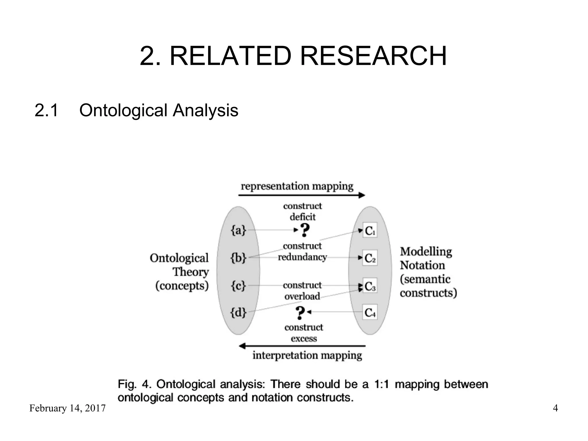 Visual Notation | PPT