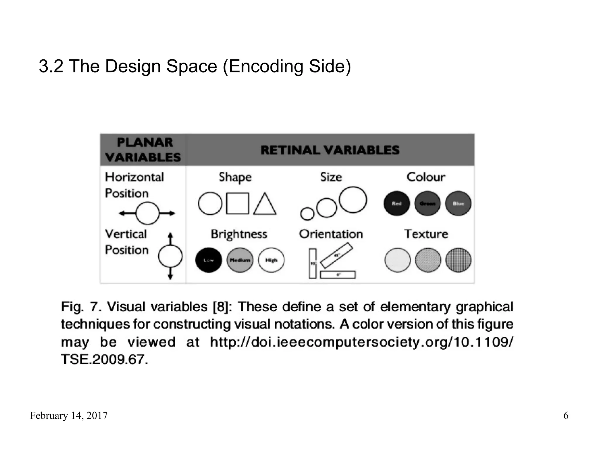 Visual Notation | PPT Visual Notation | PPT