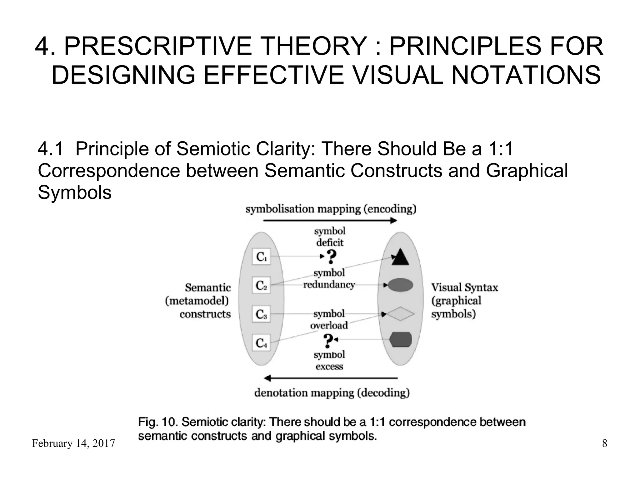 Visual Notation | PPT Visual Notation | PPT