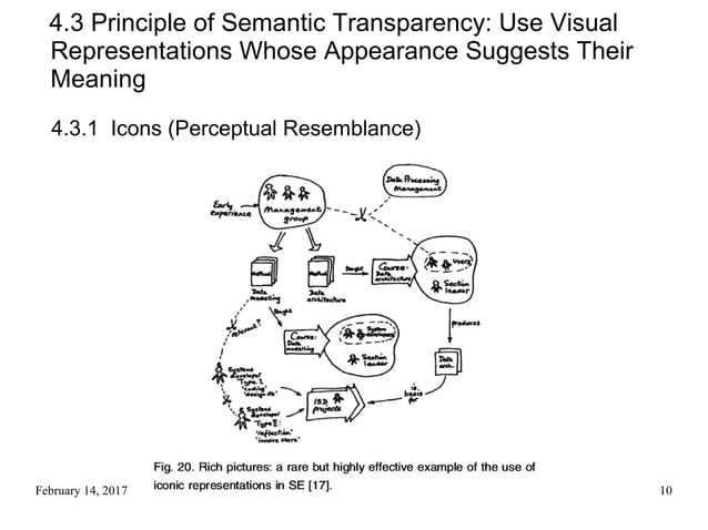 Visual Notation | PPT Visual Notation | PPT