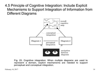 Visual Notation | PPT
