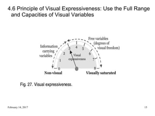 Visual Notation | PPT