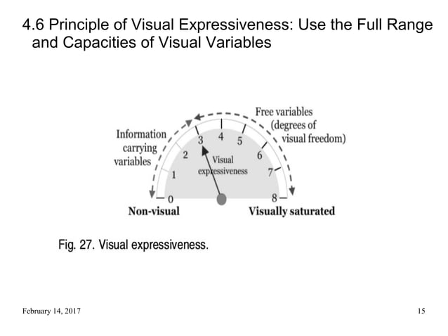 Visual Notation | PPT