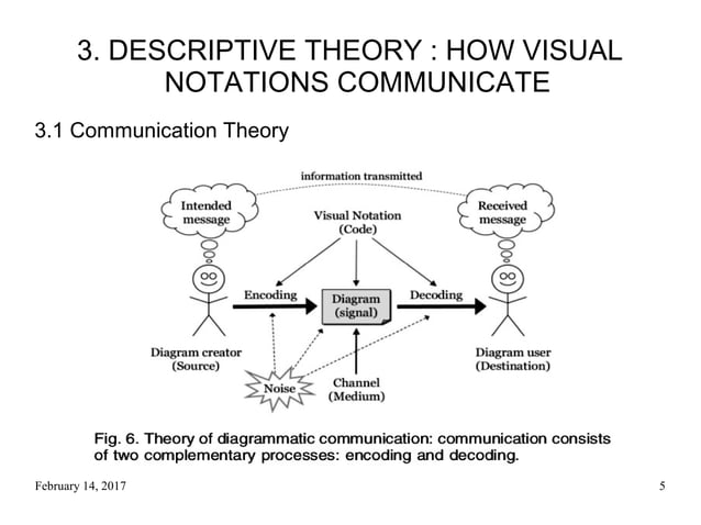 Visual Notation | PPT