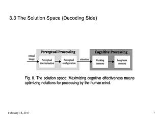 Visual Notation | PPT