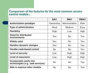 Unix SVR4/OpenSolaris and allumos Access Control | PPT