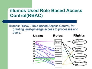 Unix SVR4/OpenSolaris and allumos Access Control | PPT