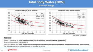 MyNICaS Hemodynamic Presentation for Clinicians | PDF