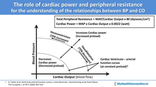 MyNICaS Hemodynamic Presentation for Clinicians | PDF