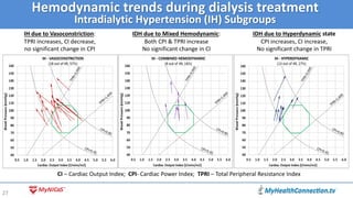 MyNICaS Hemodynamic Presentation for Clinicians | PDF