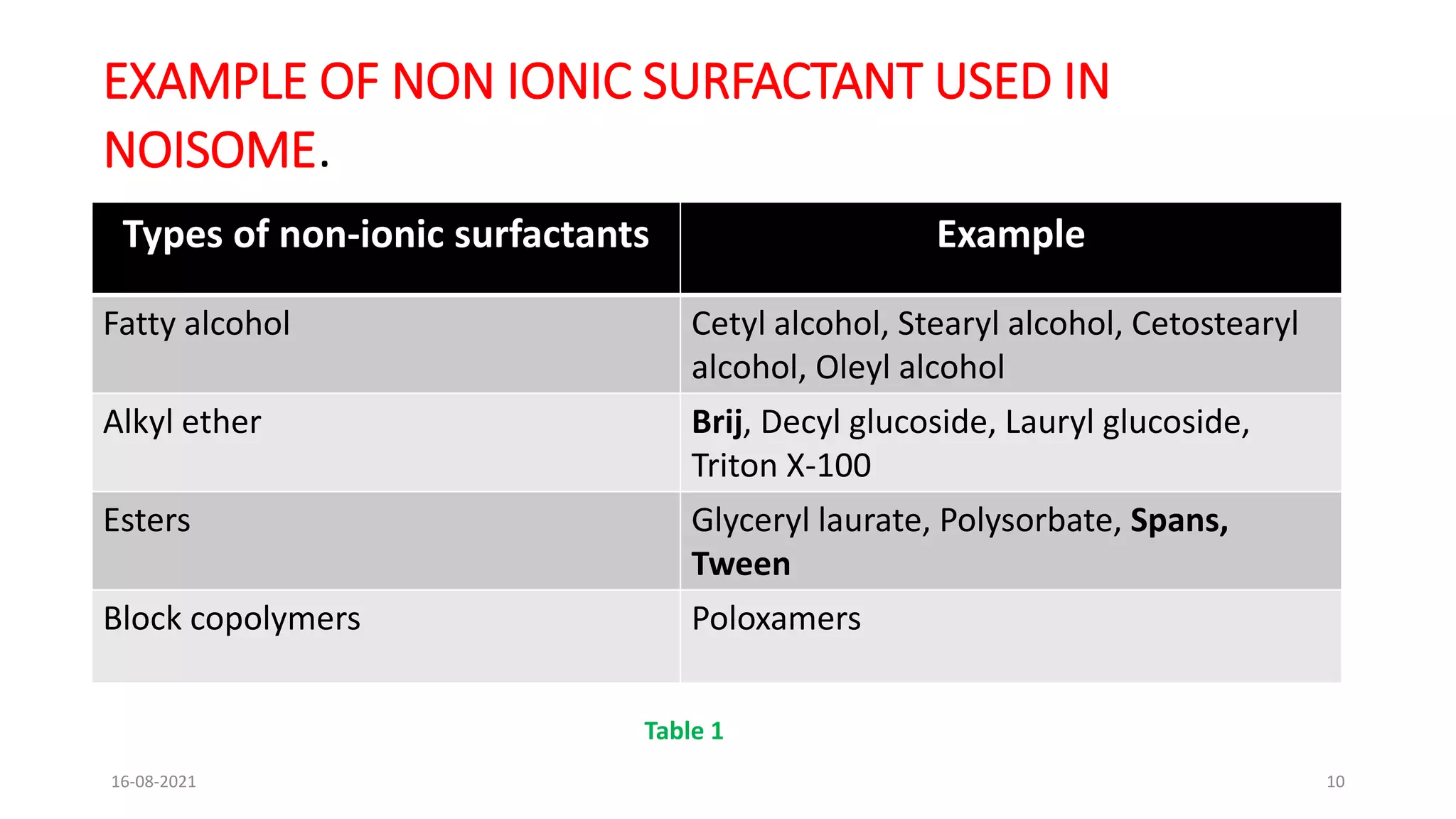 BASIC AND ADVANCE CONCEPT OF NIOSOME | PPTX