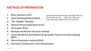 BASIC AND ADVANCE CONCEPT OF NIOSOME | PPT