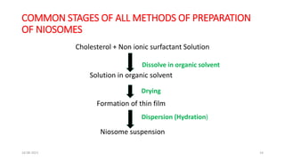 BASIC AND ADVANCE CONCEPT OF NIOSOME | PPT