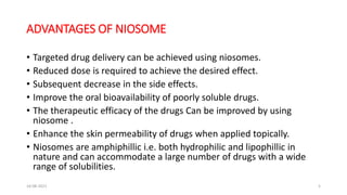 BASIC AND ADVANCE CONCEPT OF NIOSOME | PPT