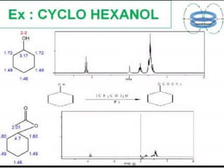 Cyclohexanol Nmr