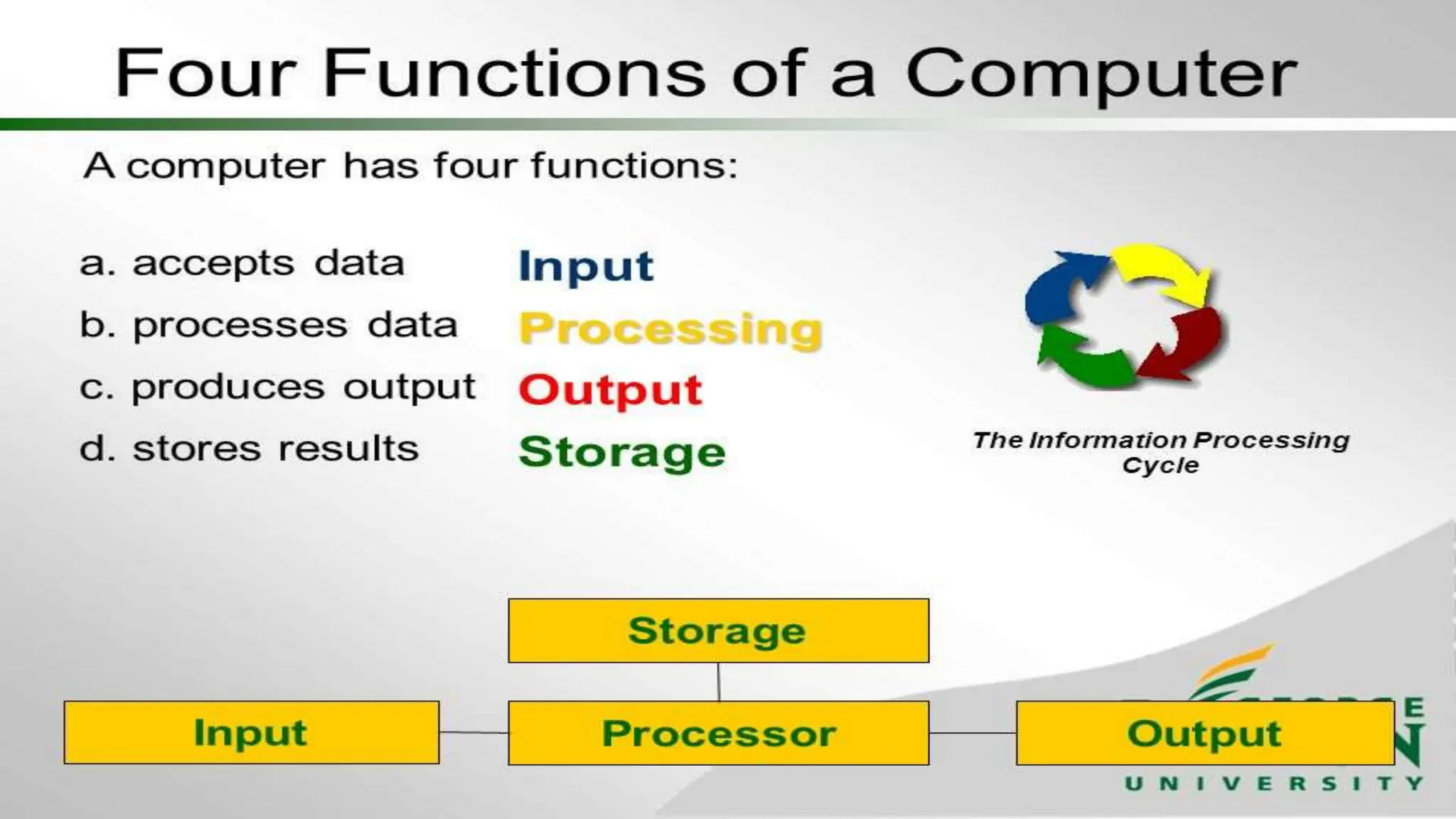 mynotes Computer Fundamentals DCA Course.pptx
