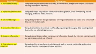 mynotes Computer Fundamentals DCA Course.pptx