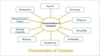 mynotes Computer Fundamentals DCA Course.pptx