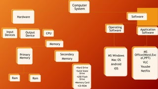 mynotes Computer Fundamentals DCA Course.pptx