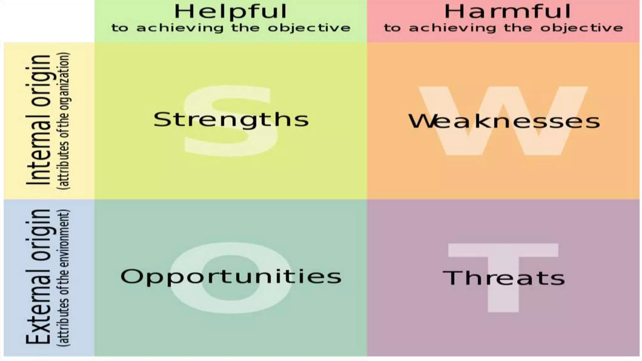 Myntra - SWOT Analysis | PPTX