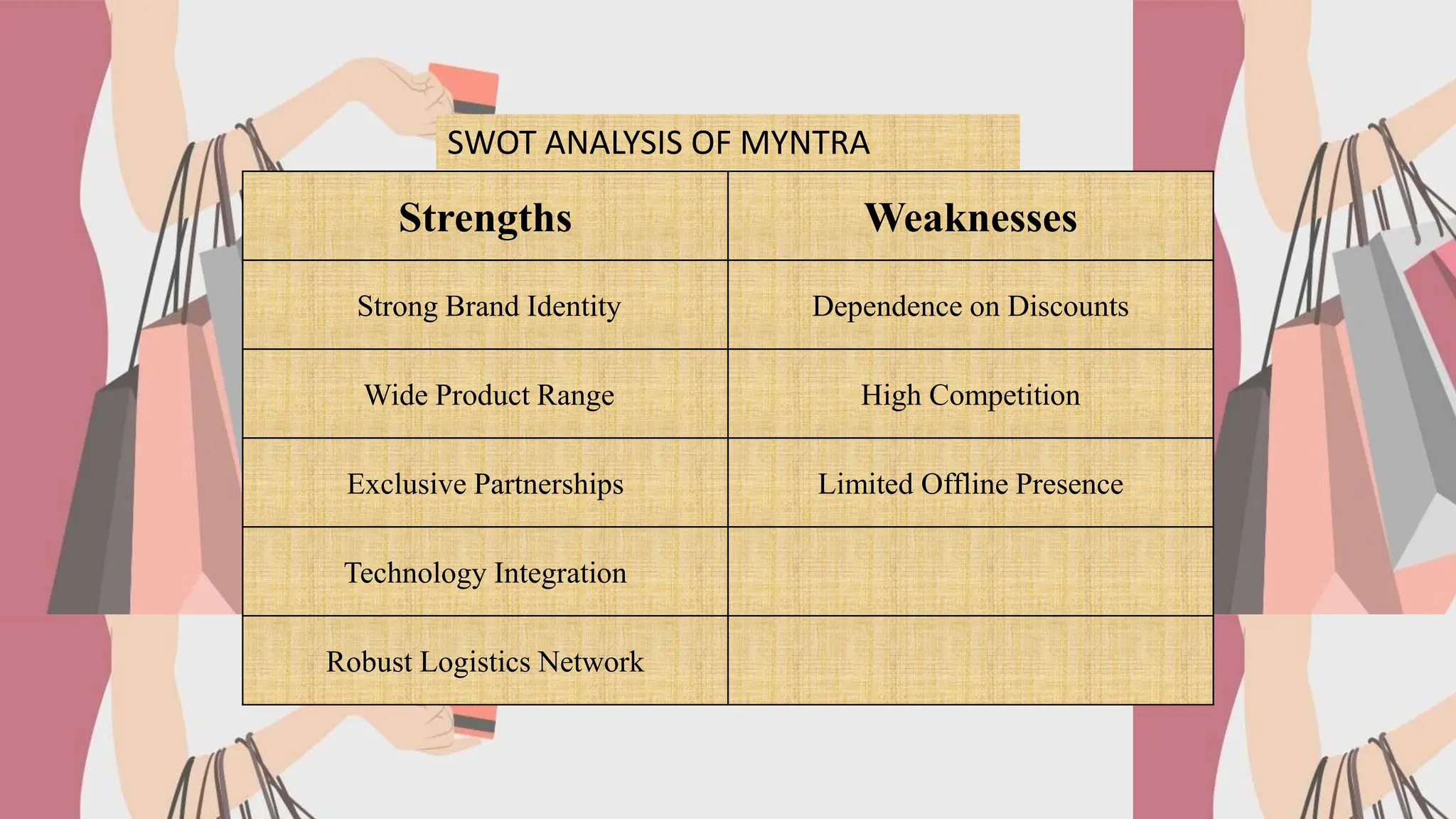 Scanning Business Environment of Myntra by Sakthi Sundar | PPTX
