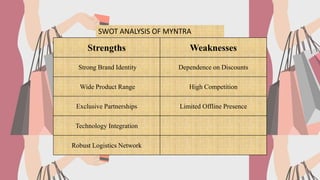 Scanning Business Environment of Myntra by Sakthi Sundar | PPT