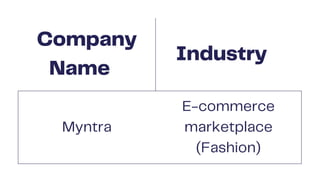 Myntra Case Study | PDF