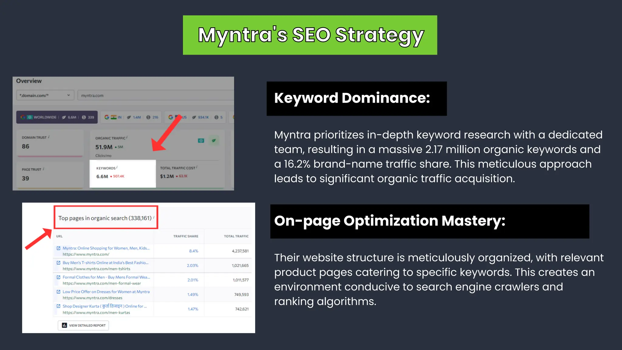 Myntra Case Study 2024 - Complete Marketing Strategy | PDF