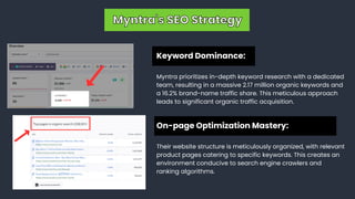 Myntra Case Study 2024 - Complete Marketing Strategy | PDF