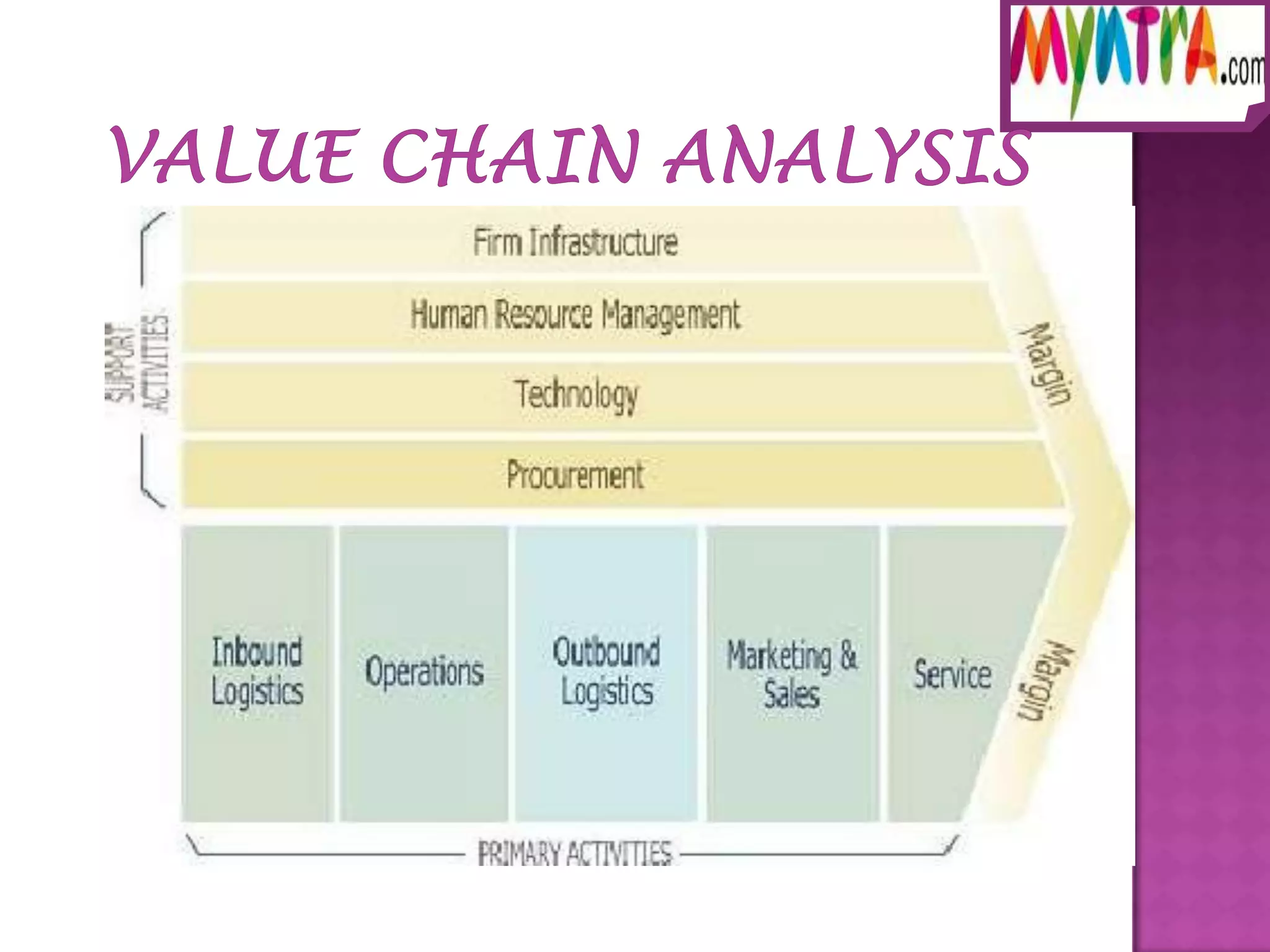 Myntra.com ppt | PPTX