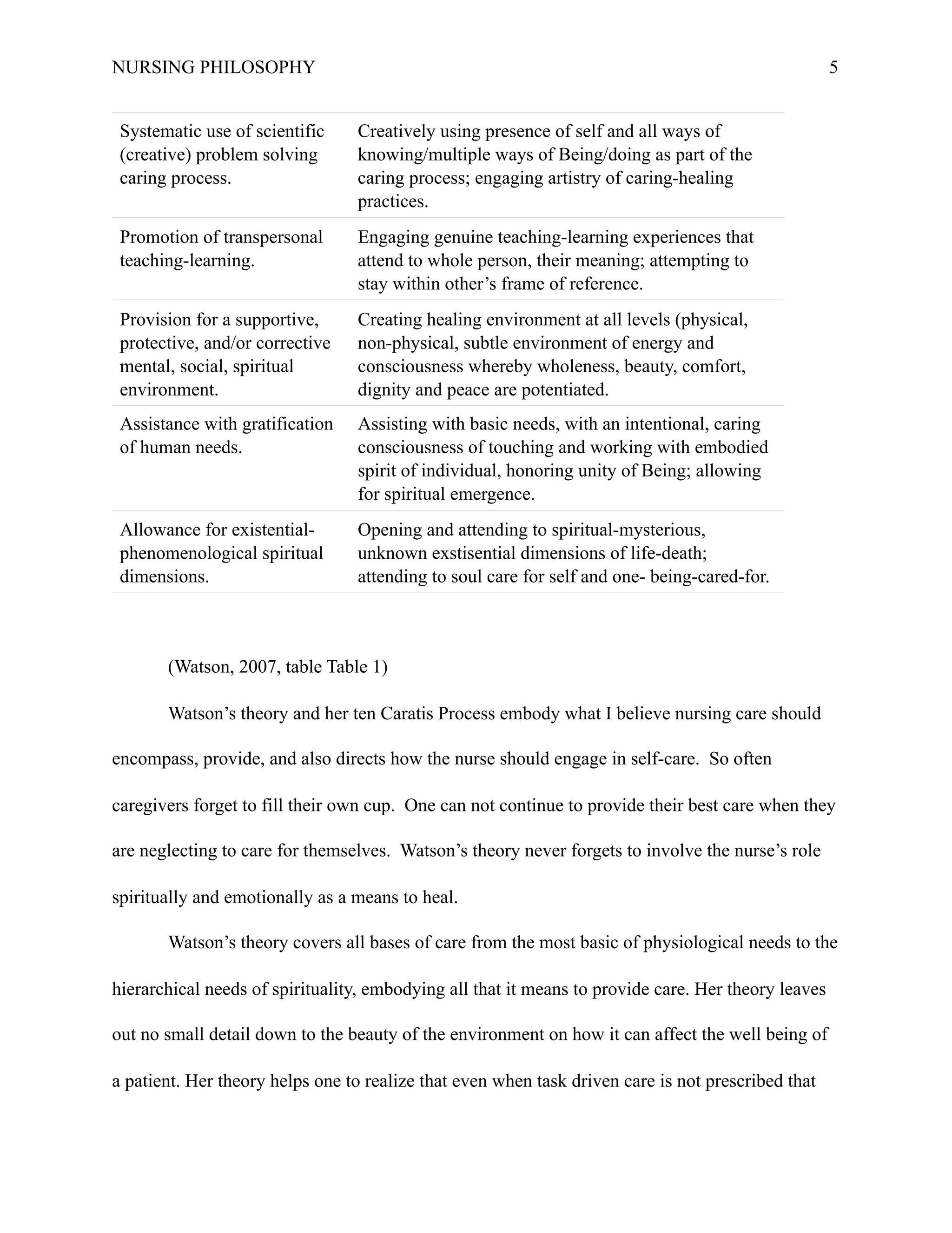 My nursing philosophy | PDF