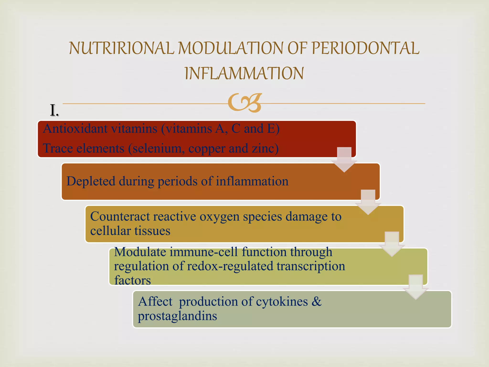 NUTRIGENOMICS : PERIODONTAL IMPLICATIONS, | PPTX