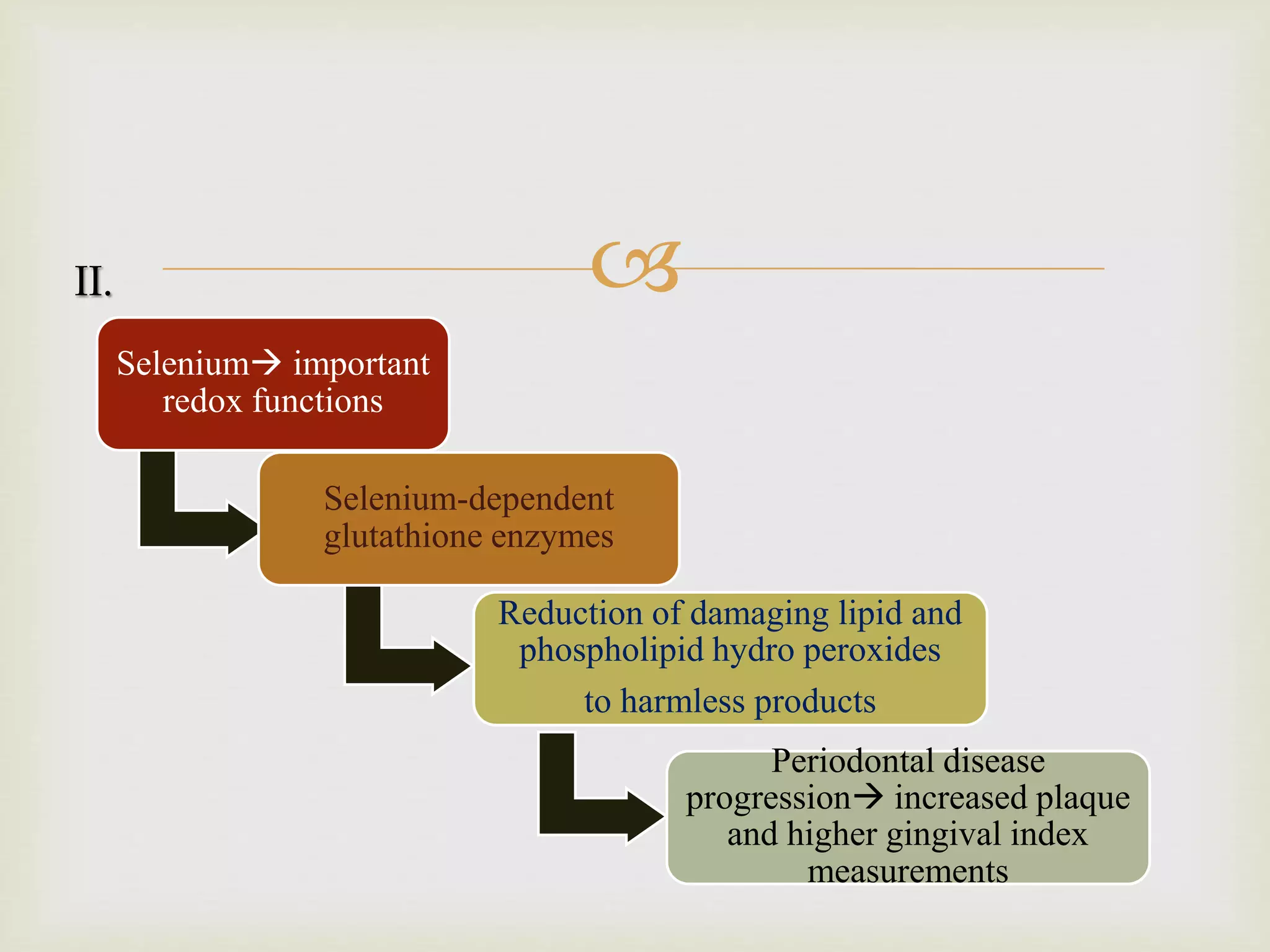 NUTRIGENOMICS : PERIODONTAL IMPLICATIONS, | PPTX