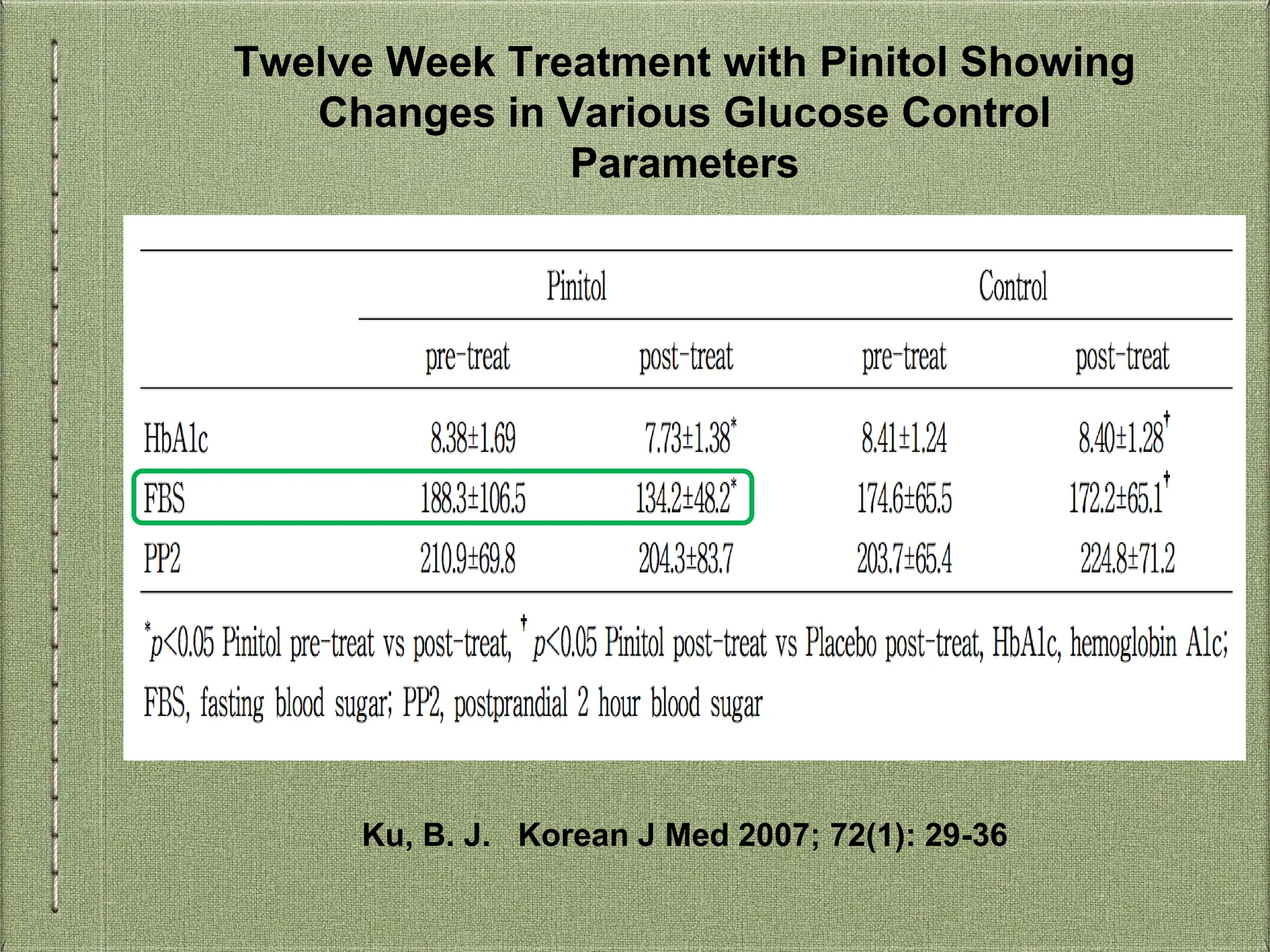 myo-Inositol as a Biomarker for Type II Diabetes.pptx