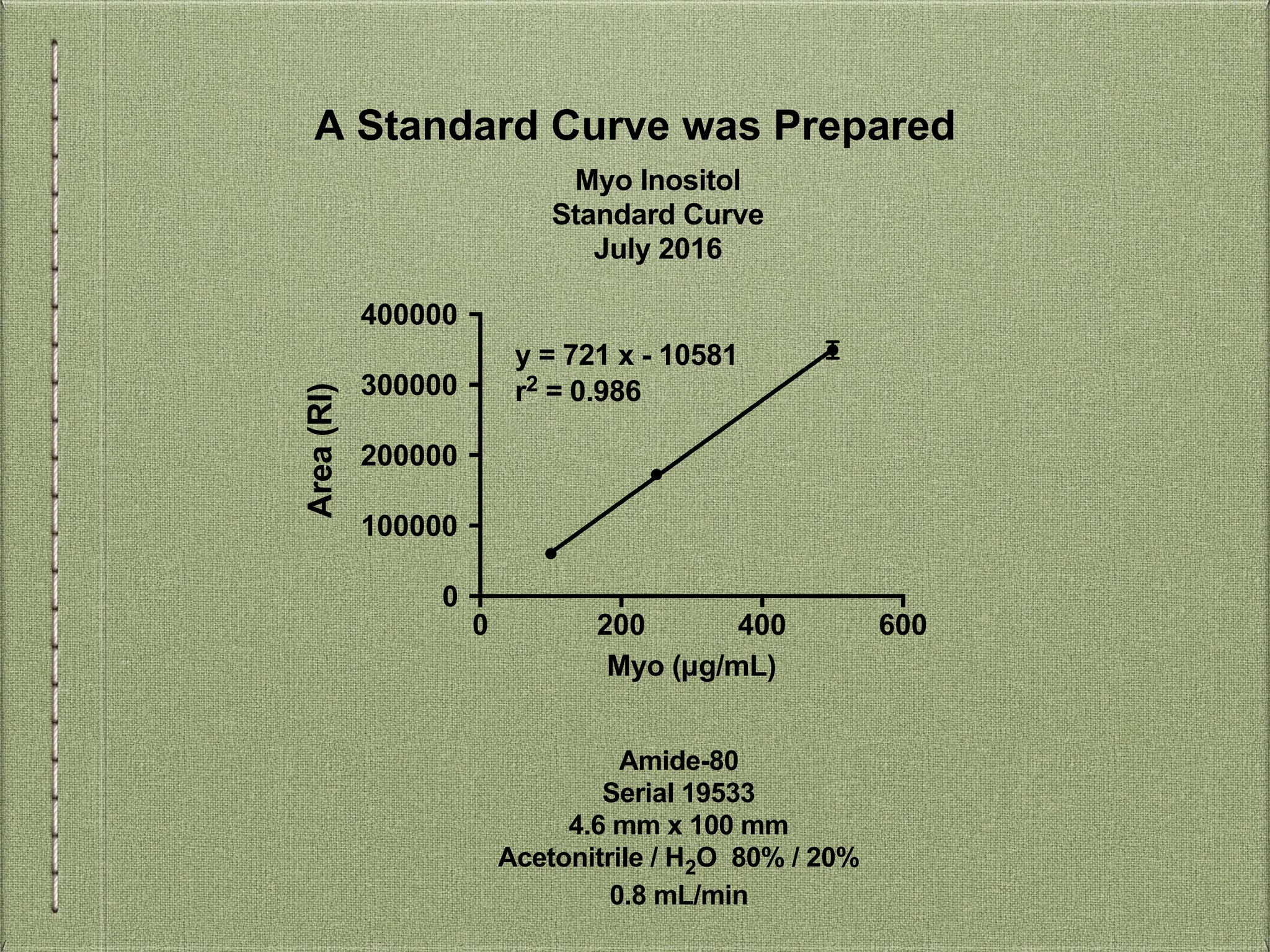 myo-Inositol as a Biomarker for Type II Diabetes.pptx